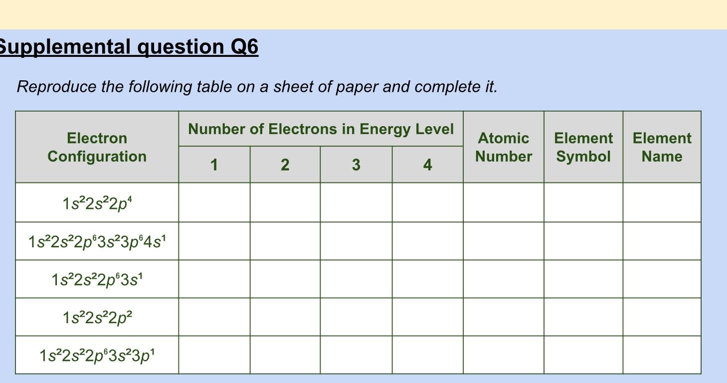 Solved Reproduce the following table on a sheet of paper and | Chegg.com
