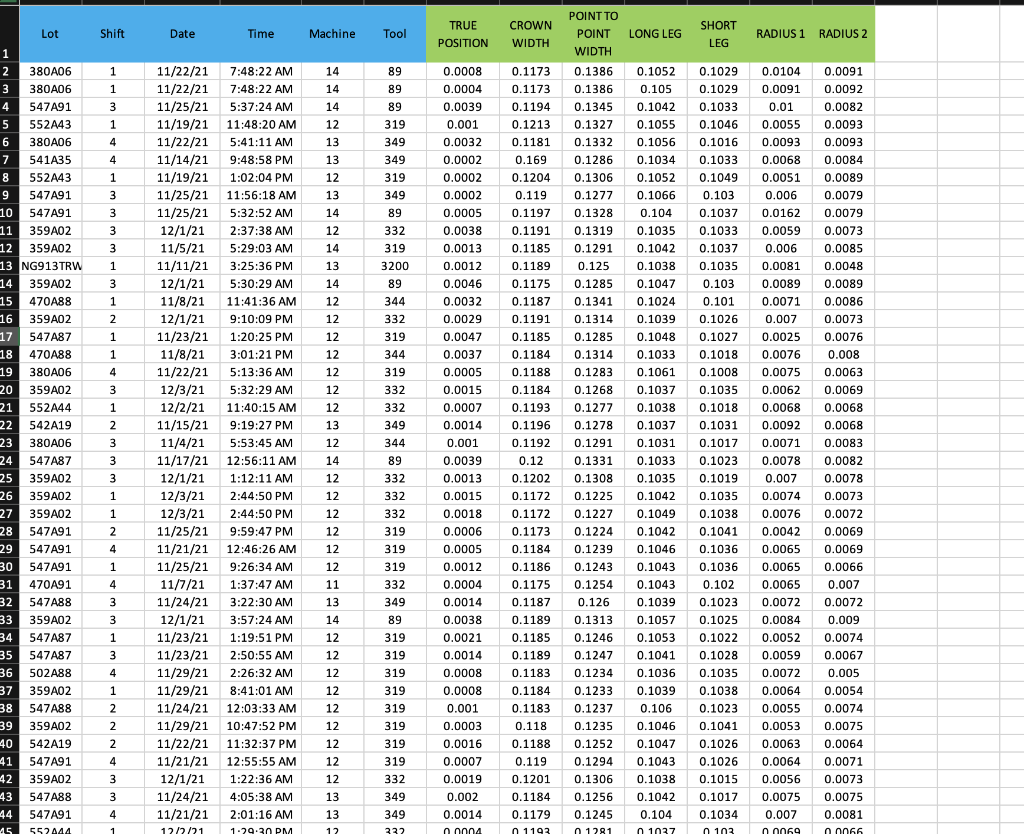 Solved 1. The sample data set contains input characteristics | Chegg.com