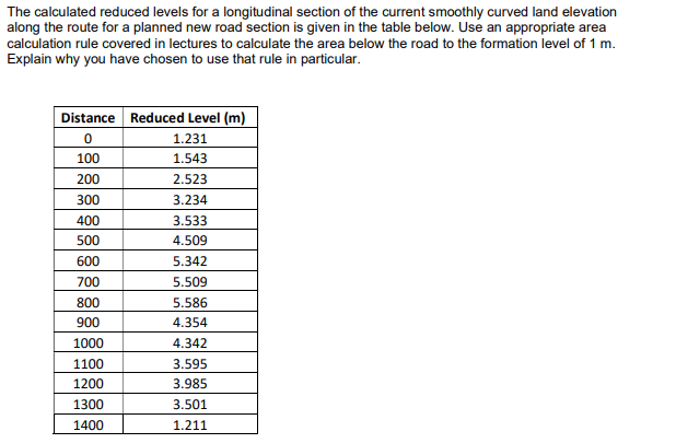 Solved The calculated reduced levels for a longitudinal | Chegg.com