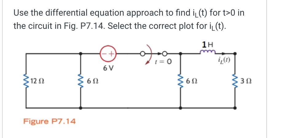 Solved Use the differential equation approach to find iL(t) | Chegg.com