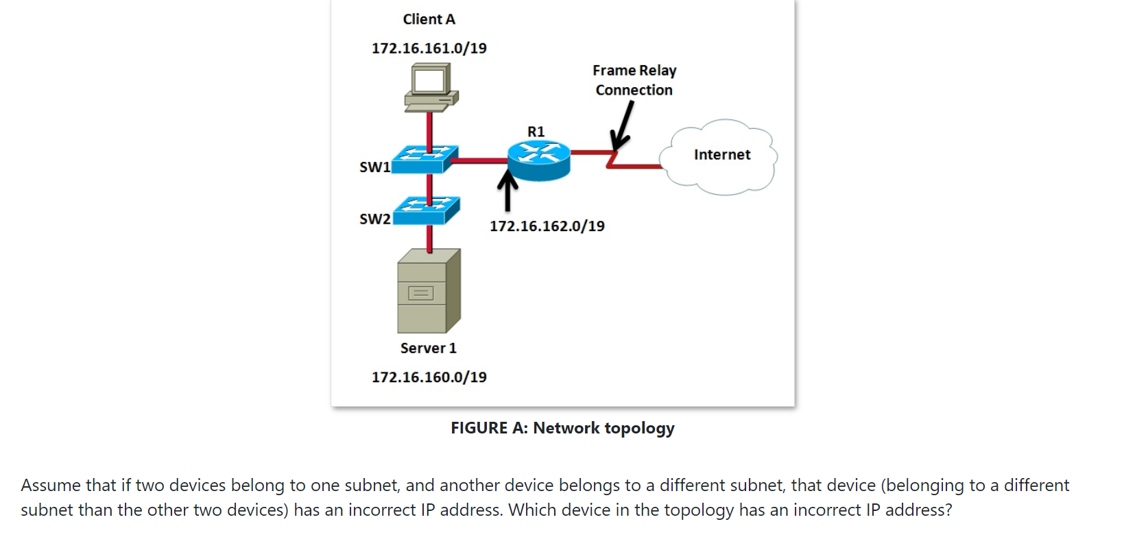 Solved FIGURE A: Network topologyAssume that if two devices | Chegg.com