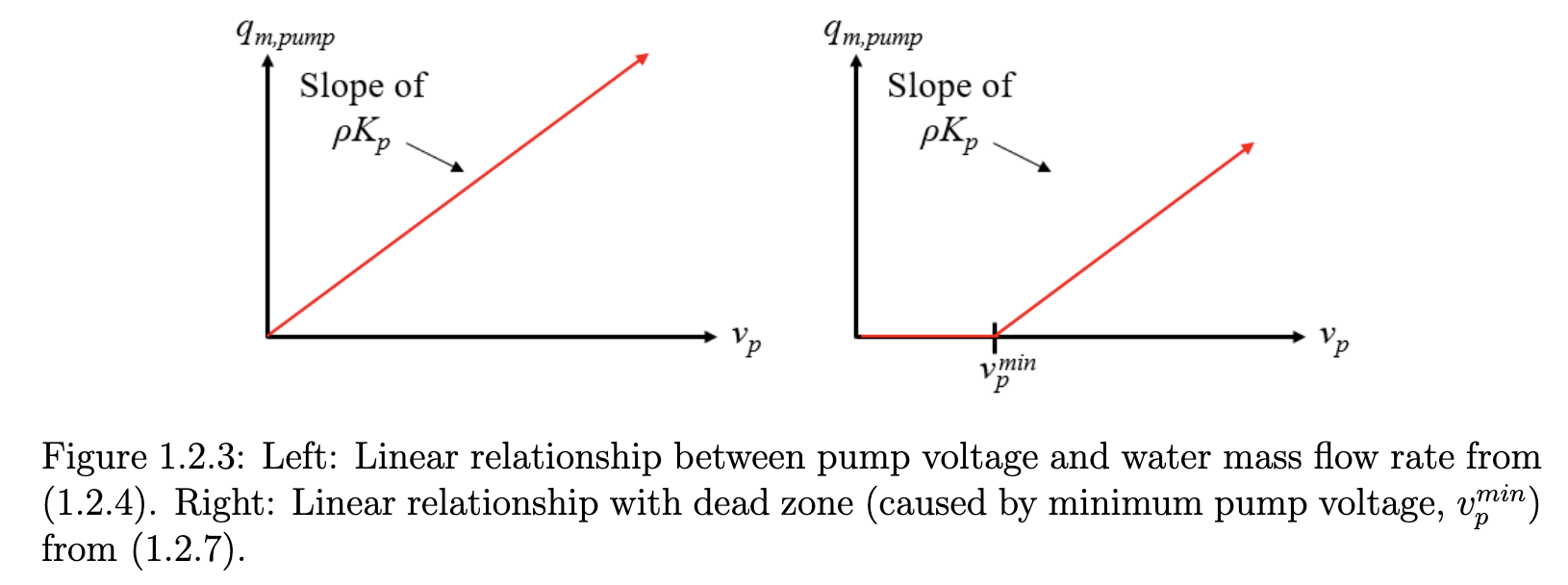 Solved 20. In Matlab, use a script to define two arrays, one | Chegg.com