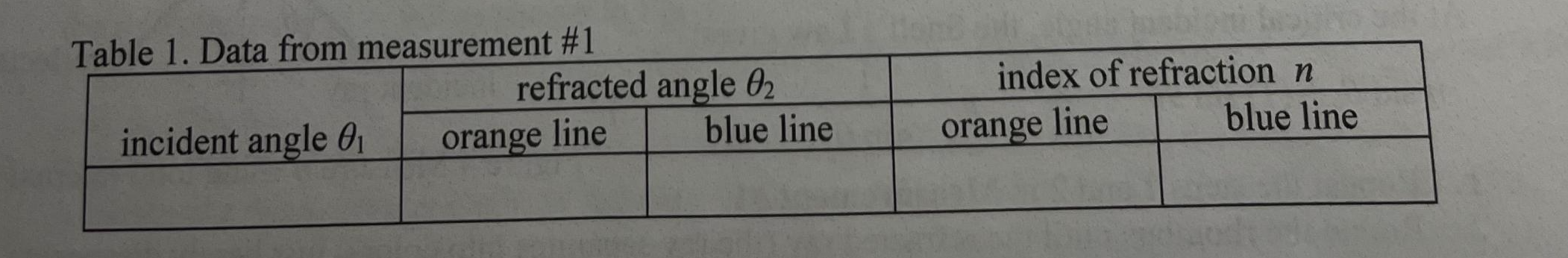 Solved Table 1. Data from measurement \#1 | Chegg.com