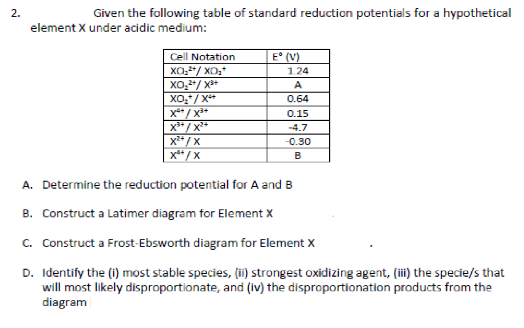 Solved 2. Given the following table of standard reduction | Chegg.com