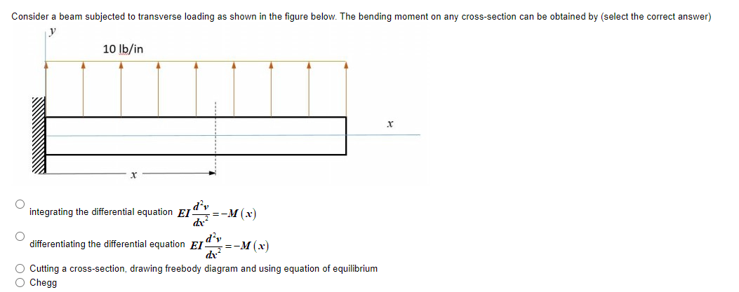 Solved Consider a beam subjected to transverse loading as | Chegg.com