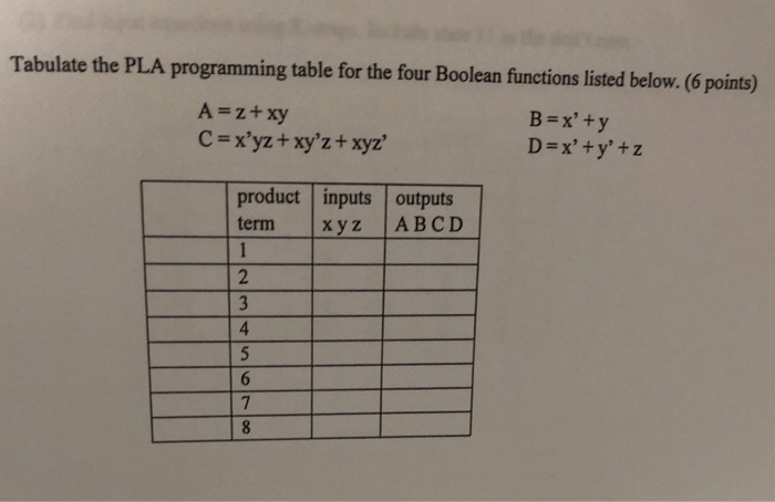 Solved Tabulate the PLA programming table for the four | Chegg.com