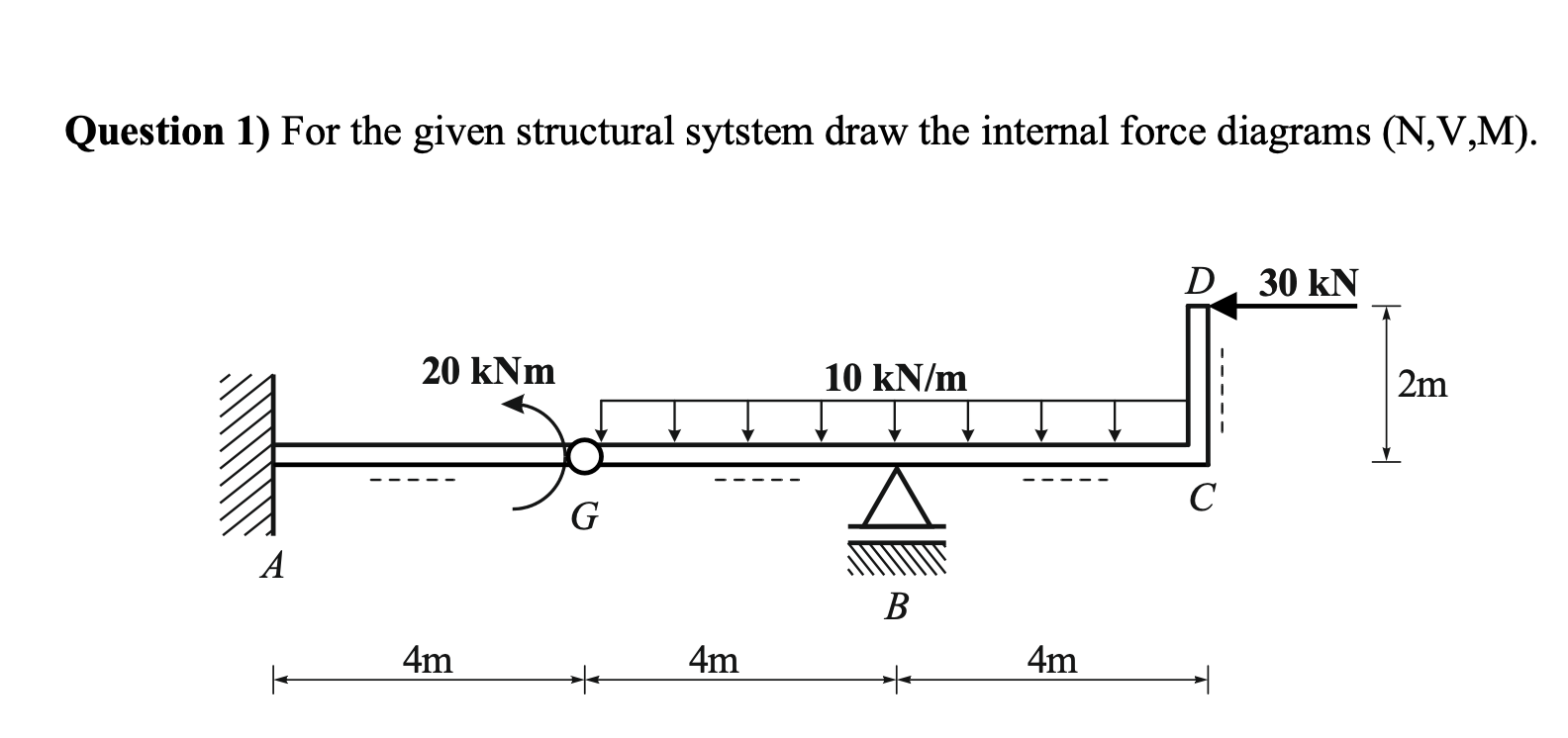 Solved by an EXPERT Question 1) ﻿For the given structural sytstem draw | Chegg.com