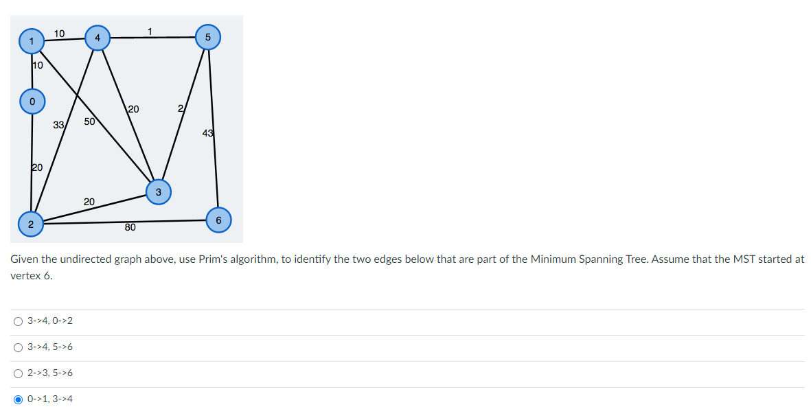 Solved 10 1 5 110 0 20 33 50 20 20 2 80 Given the undirected | Chegg.com