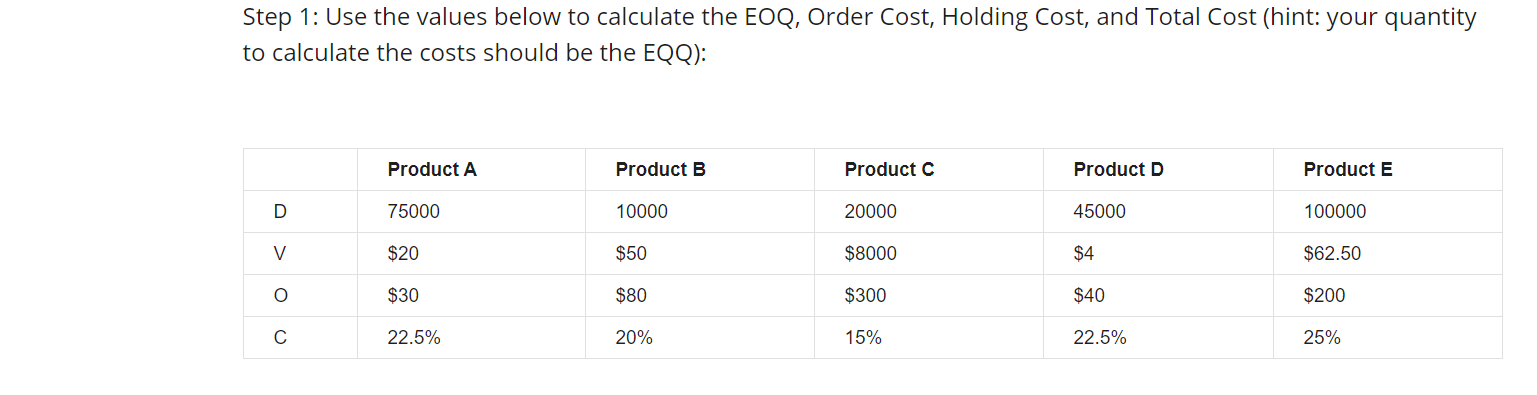 Solved Step 1: Use the values below to calculate the EOQ, | Chegg.com