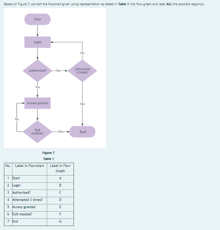 Solved Below are the option to draw and upload your flow | Chegg.com
