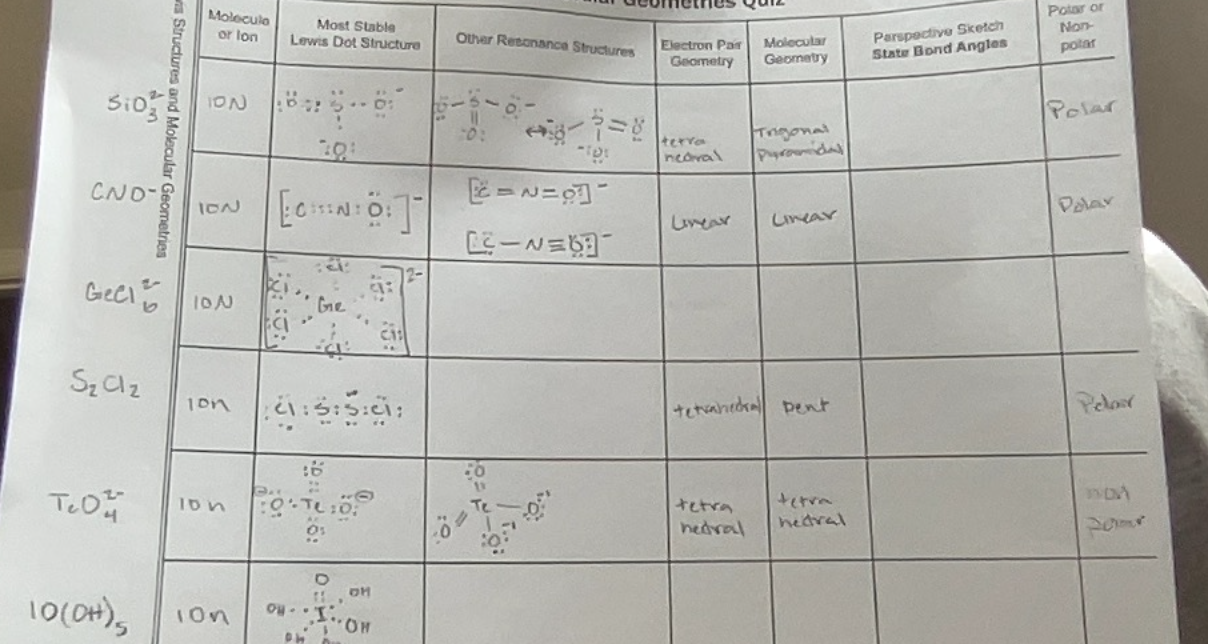 Solved Moleculo or lon Most Stable Lewis Dot Structure Other | Chegg.com