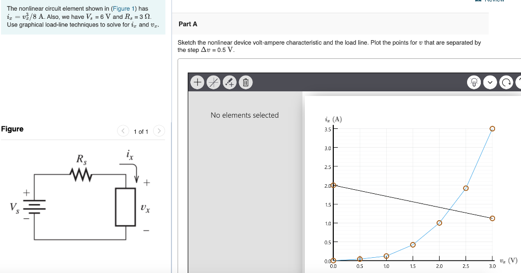 Solved The nonlinear circuit element shown in (Figure 1) has | Chegg.com