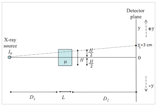 Solved Consider the x-ray imaging of a medium illustrated in | Chegg.com