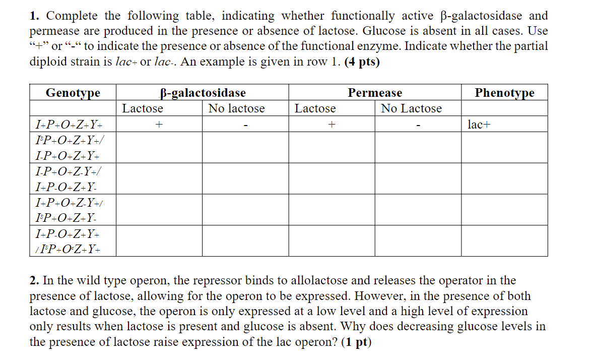 1. Complete the following table, indicating whether | Chegg.com