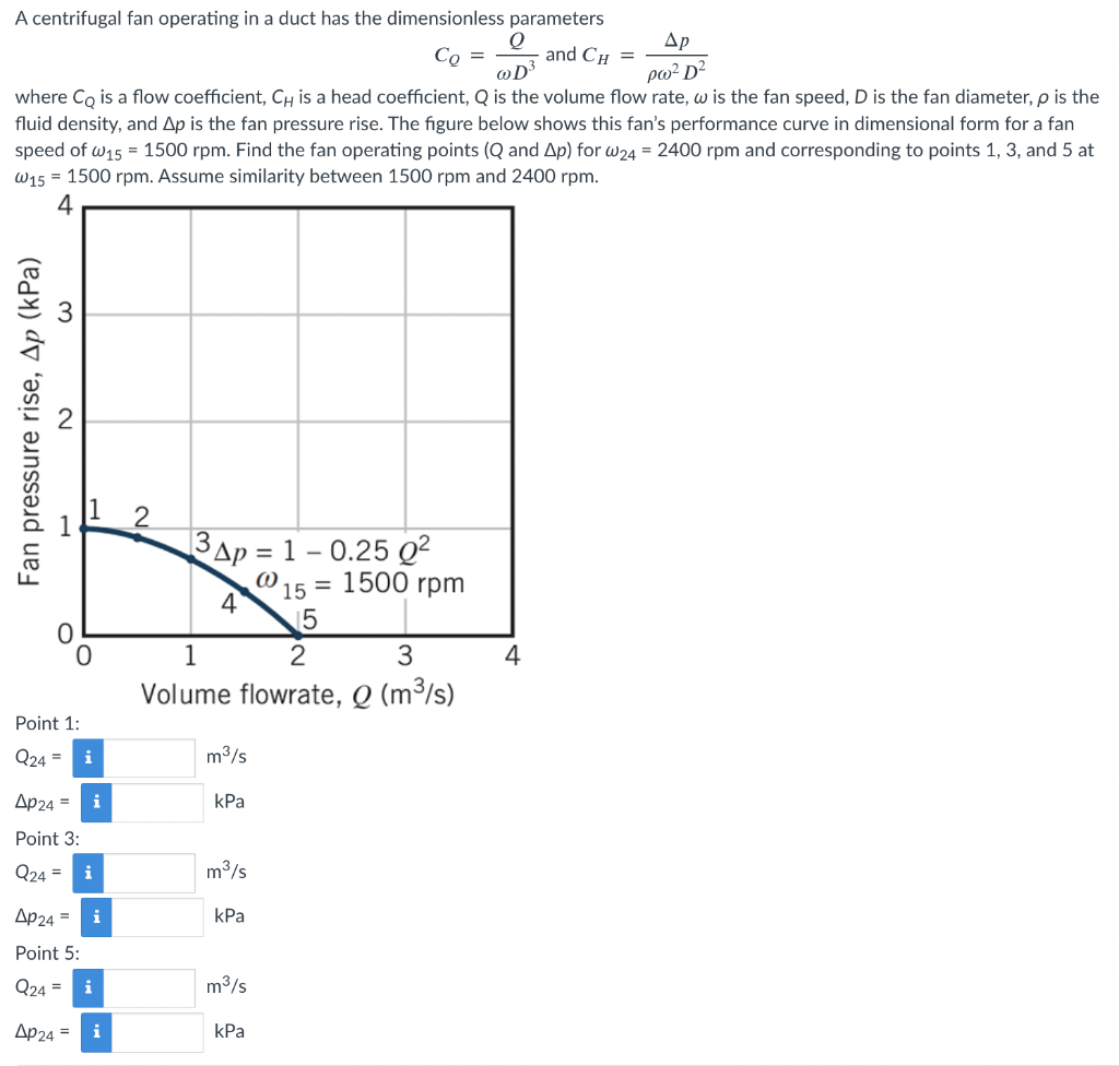 Solved A centrifugal fan operating in a duct has the | Chegg.com