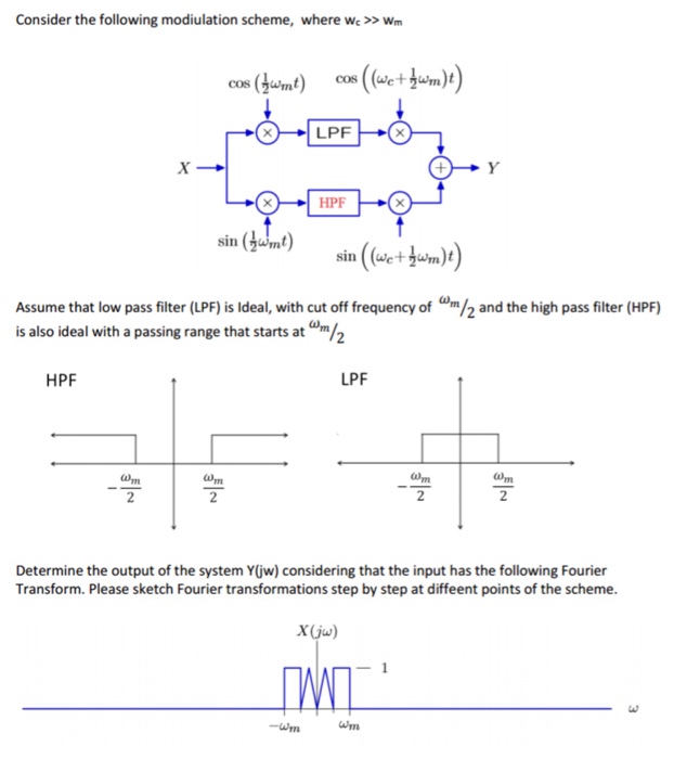 Solved Consider the following modulation scheme, where W_c | Chegg.com