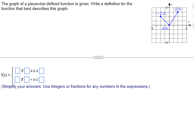 Solved The graph of a piecewise-defined function is given. | Chegg.com