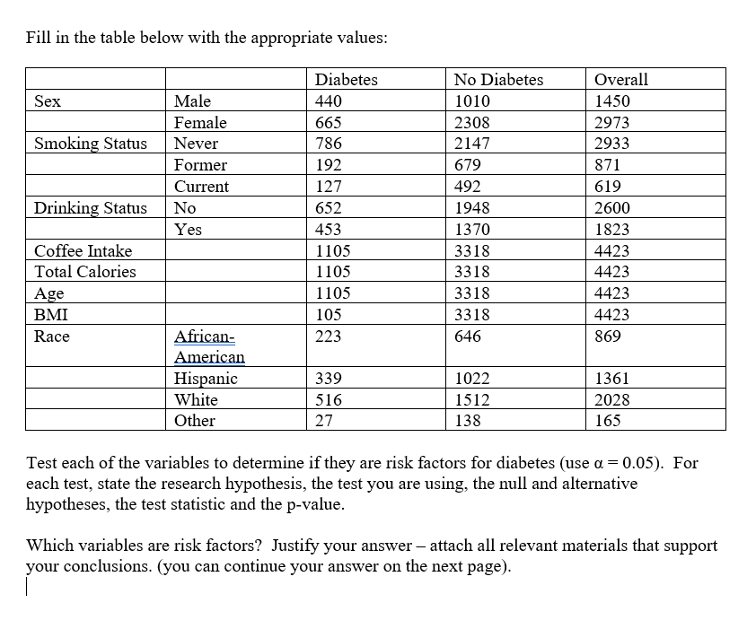 Solved Fill in the table below with the appropriate values: | Chegg.com