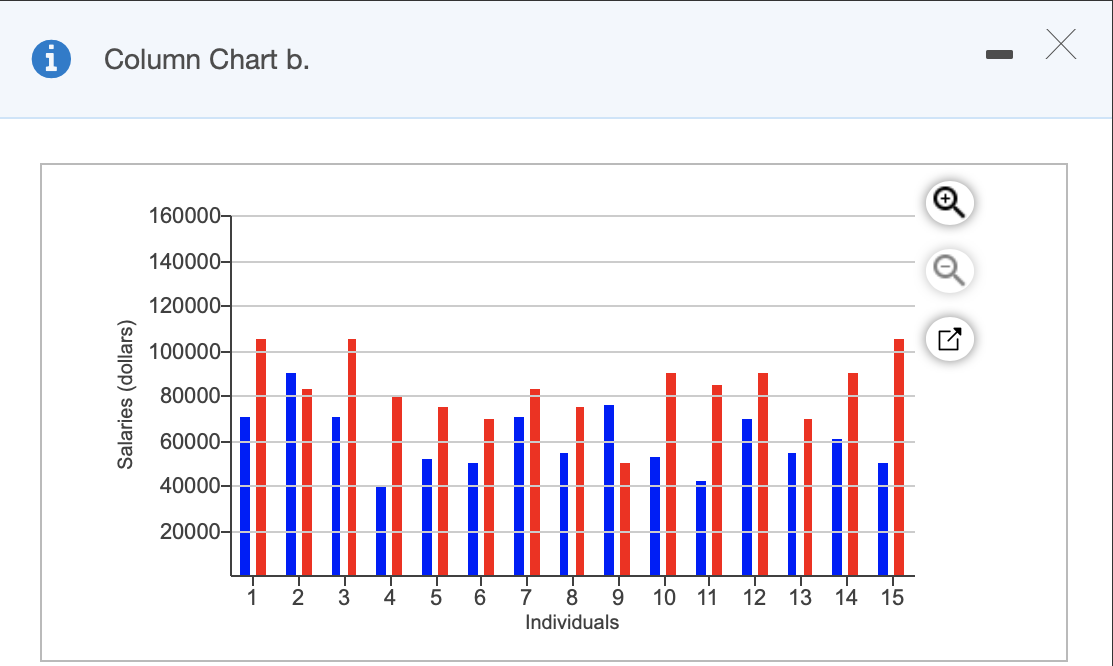 Solved Create clustered column and stacked column charts | Chegg.com