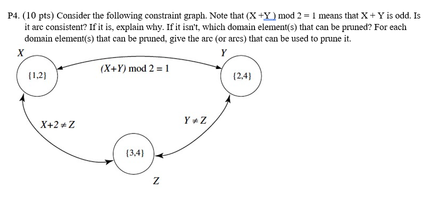 Solved P4. (10 pts) Consider the following constraint graph. | Chegg.com