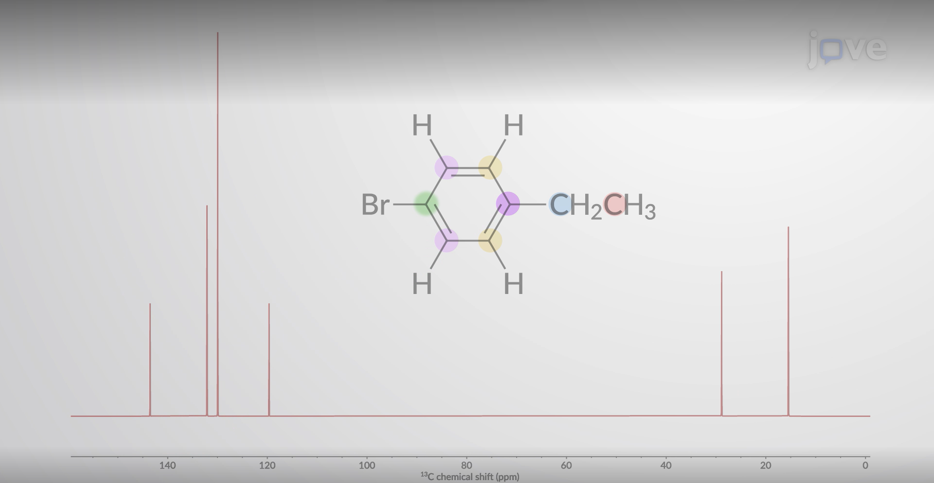 Solved Based on the 13C NMR spectrum of | Chegg.com