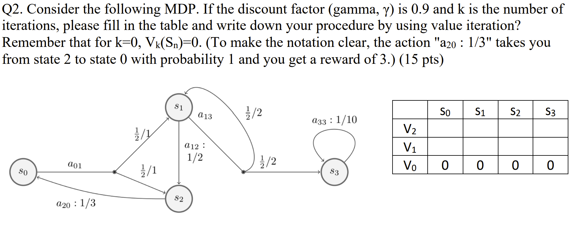 Q2. Consider the following MDP. If the discount | Chegg.com