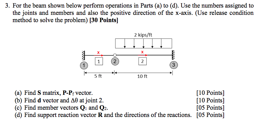 Solved 3. For the beam shown below perform operations in | Chegg.com
