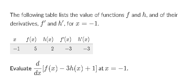 Solved The following table lists the value of functions f | Chegg.com