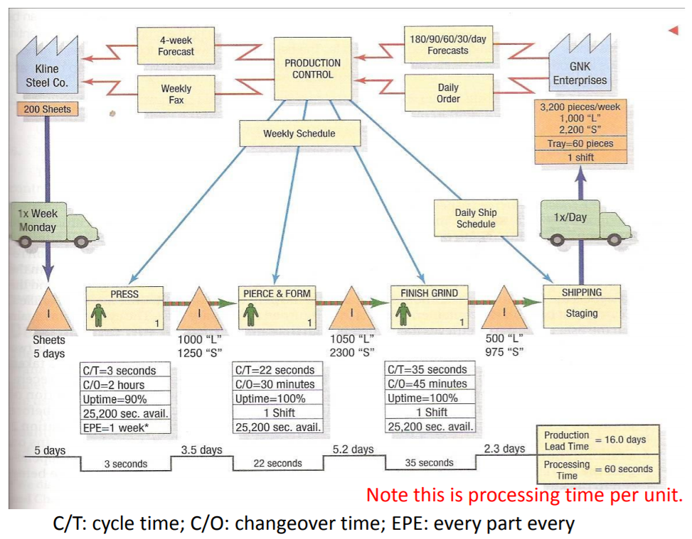 1. What is the total processing time (per unit) for | Chegg.com
