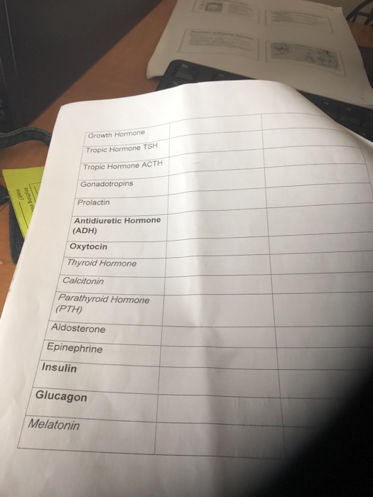 Solved CHART FOUR - The Origins and Effects of Hormones (30 | Chegg.com