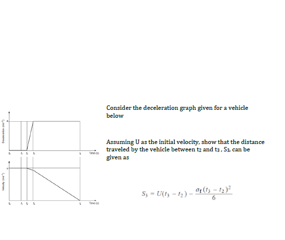 Solved Consider the deceleration graph given for a vehicle | Chegg.com