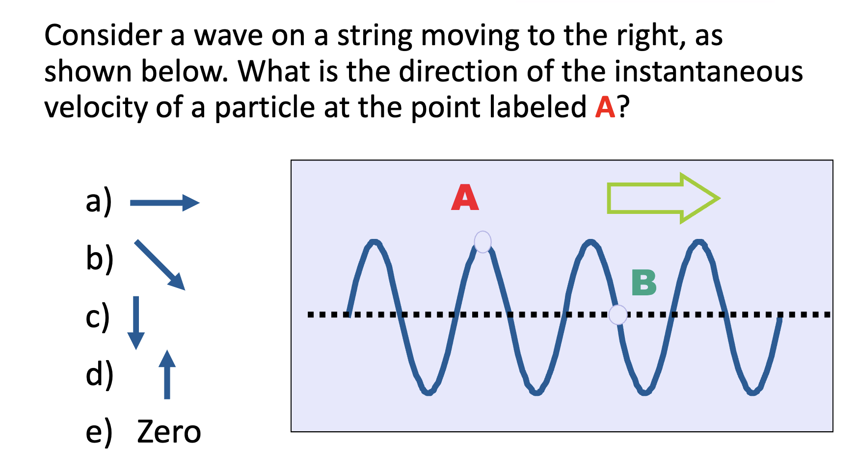 Solved Consider a wave on a string moving to the right, as | Chegg.com