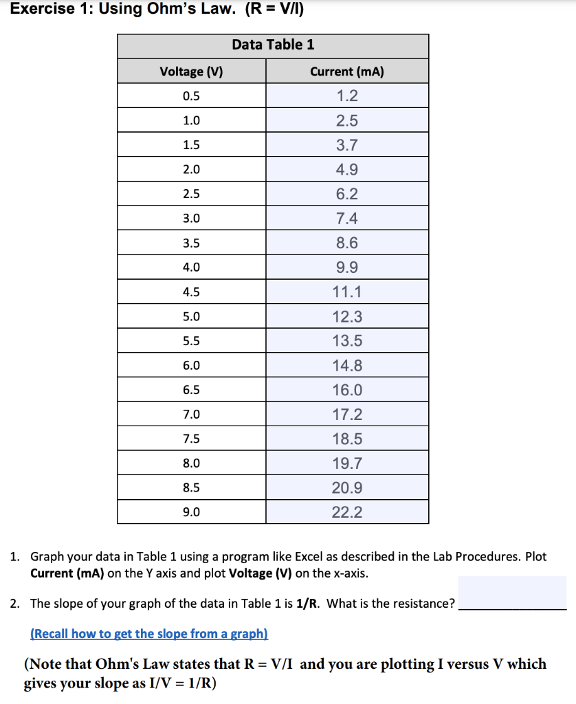 Solved Exercise 1: Using Ohm's Law. (R = V/) Data Table 1 | Chegg.com