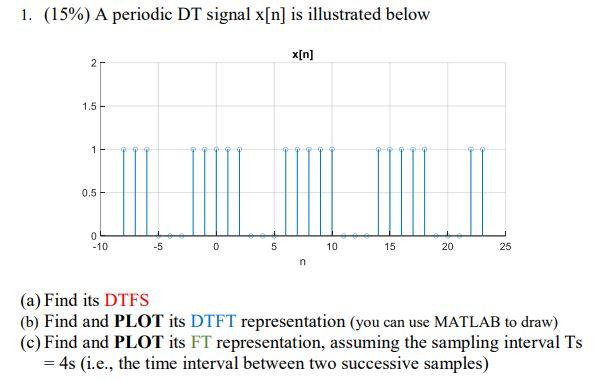 Solved signal and system, if you chose to use matlab, please | Chegg.com