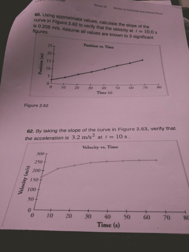 60. Using approximate values, calculate the slope of | Chegg.com