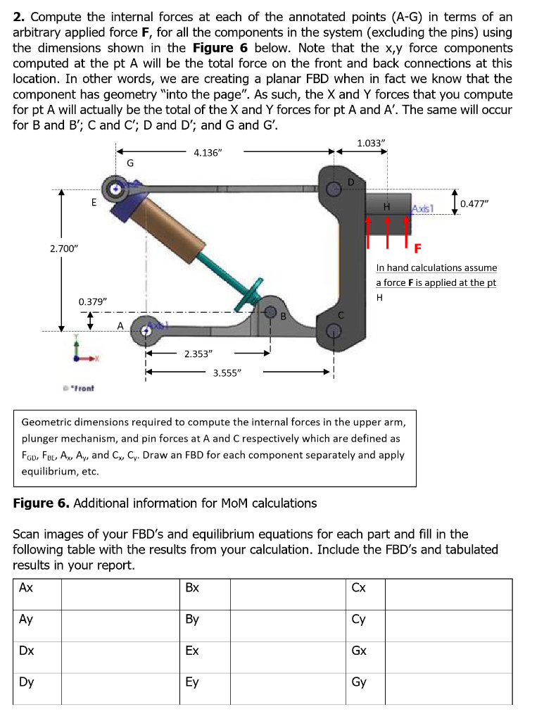 2. Compute the internal forces at each of the | Chegg.com