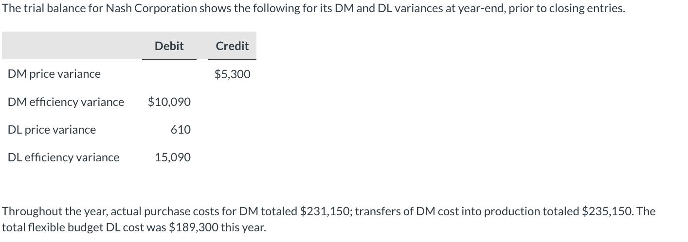 Solved Throughout the year, actual purchase costs for DM | Chegg.com