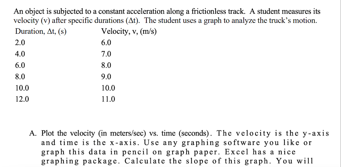 Solved An object is subjected to a constant acceleration | Chegg.com