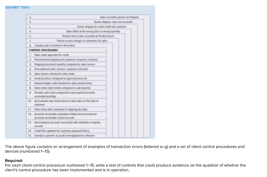 The above figure contains an arrangement of examples | Chegg.com
