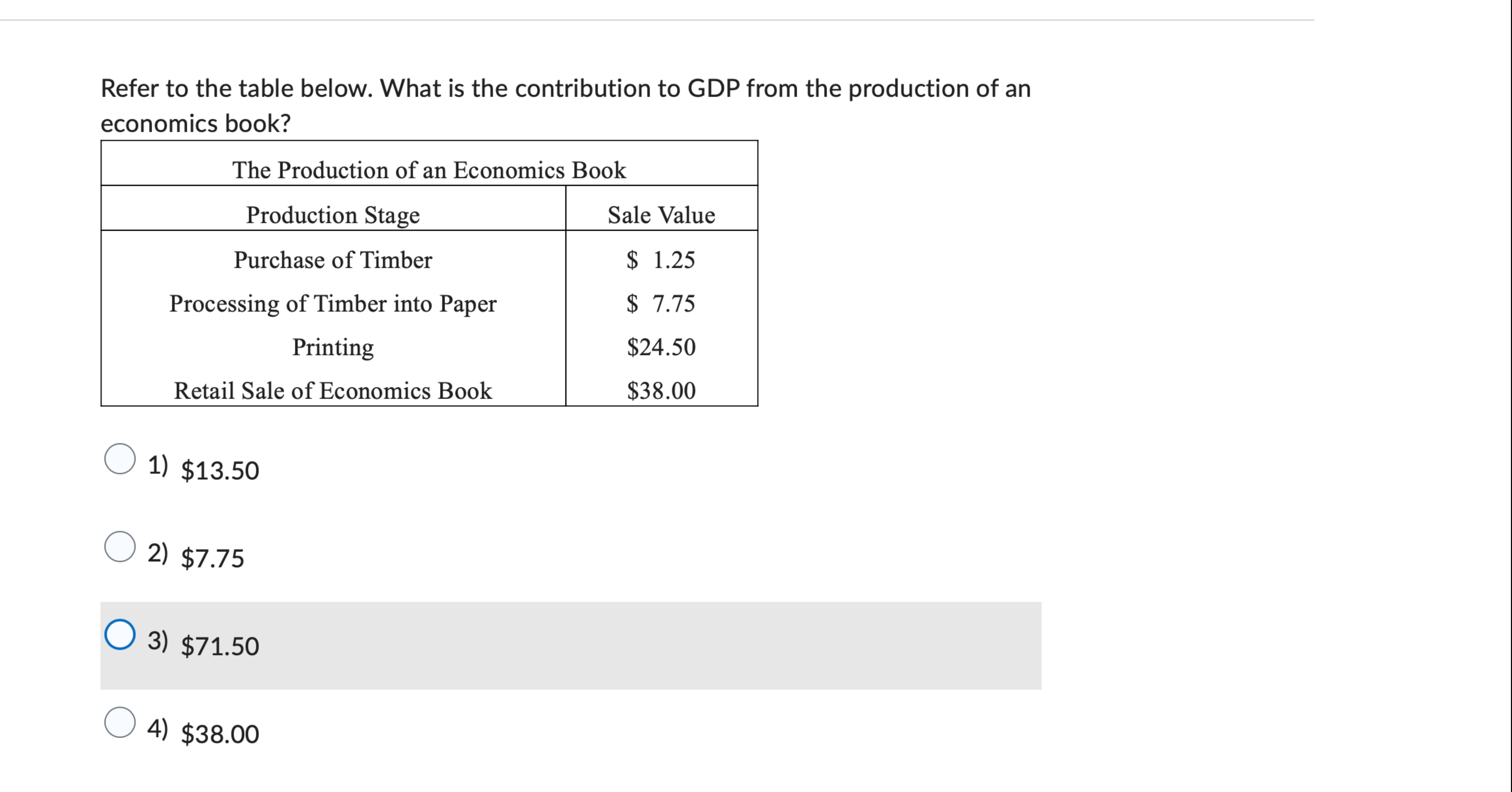 Solved Refer to the table below. What is the contribution to | Chegg.com