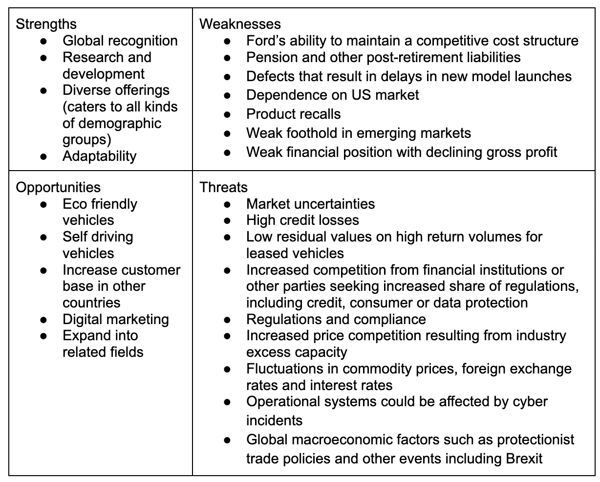 Solved 3. ﻿What is the SWOT framework (Weihrich, 1982; | Chegg.com