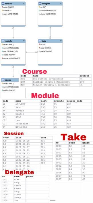 Solved 1. Calculate and display every delegate’s no & | Chegg.com