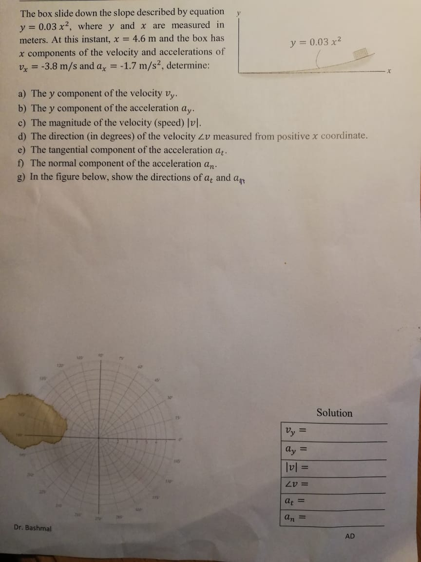 Solved The box slide down the slope described by equation y= | Chegg.com