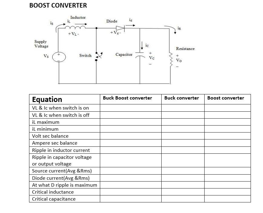 Solved Fill the following table with respective equations | Chegg.com