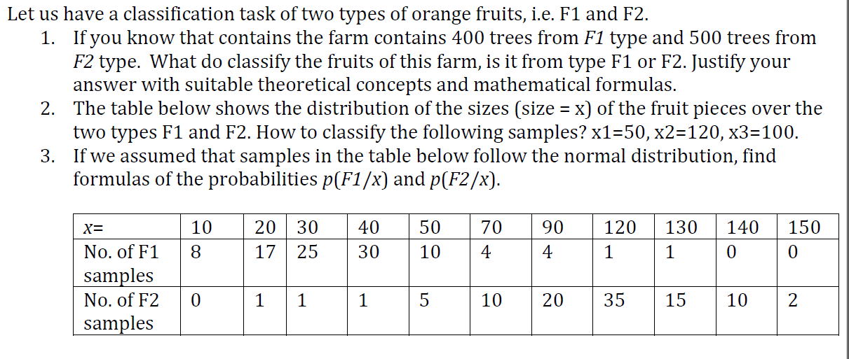Solved Let us have a classification task of two types of | Chegg.com
