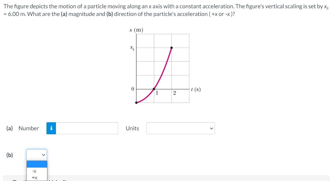 Solved The figure depicts the motion of a particle moving | Chegg.com