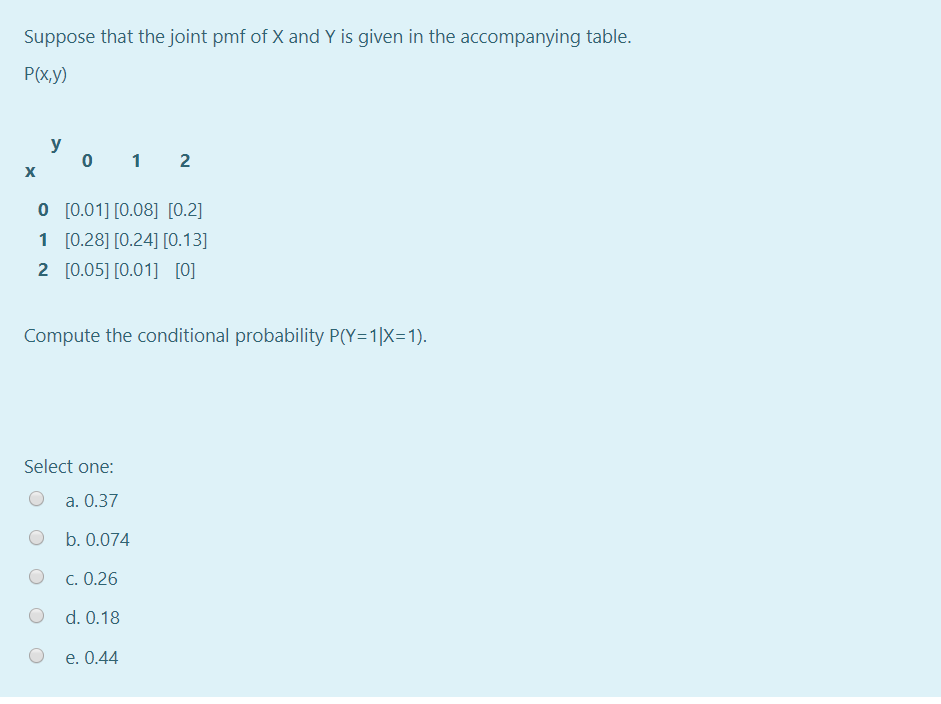 Solved Suppose that the joint pmf of X and Y is given in the | Chegg.com
