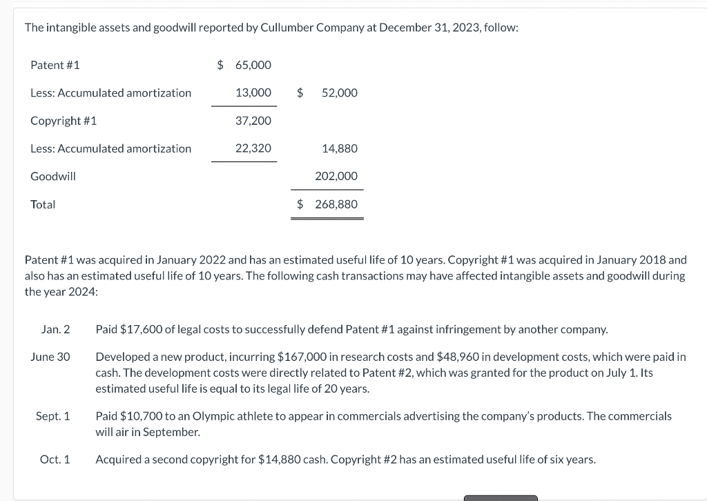Solved The intangible assets and goodwill reported by | Chegg.com