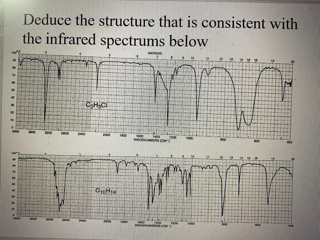 Solved Deduce the structure that is consistent with the | Chegg.com