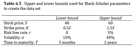 Solved Use the Python code on www-2.rotman.utoronto.ca/~hull | Chegg.com